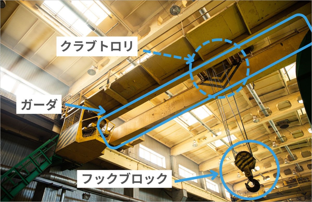 クレーンの部位の名称は？クレーンの種類別と共通の部品に分けて紹介│Blue talk