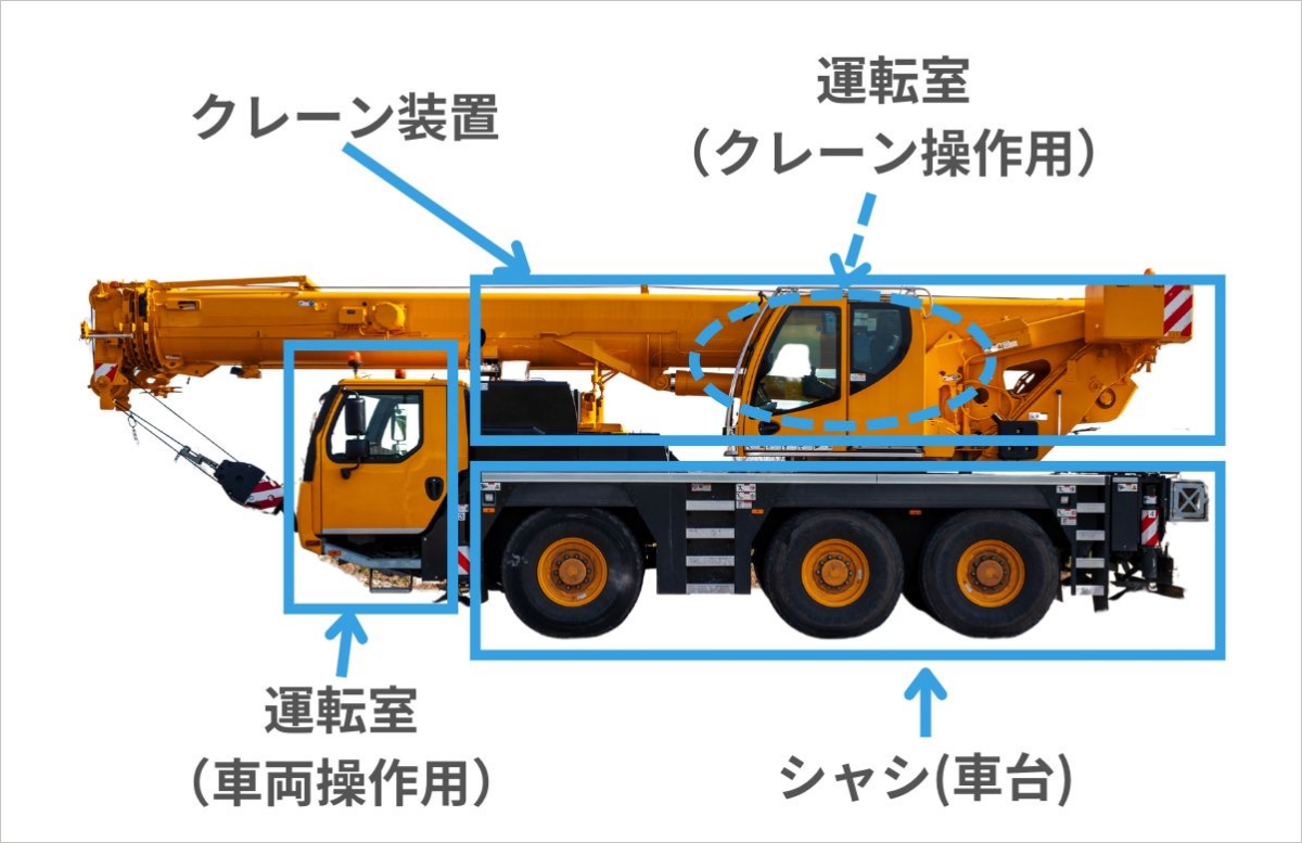 クレーンの部位の名称は？クレーンの種類別と共通の部品に分けて紹介│Blue talk