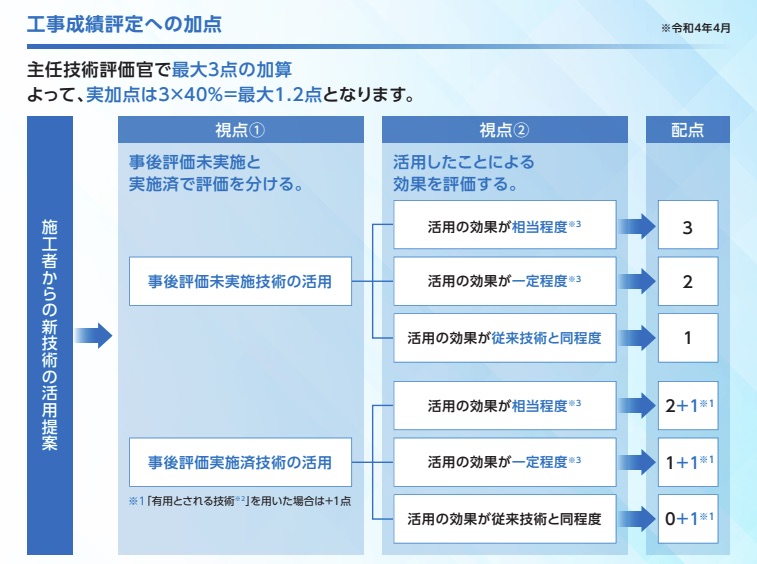 NETIS（ネティス）とは？概要や活用メリットから登録製品まで紹介│Blue talk